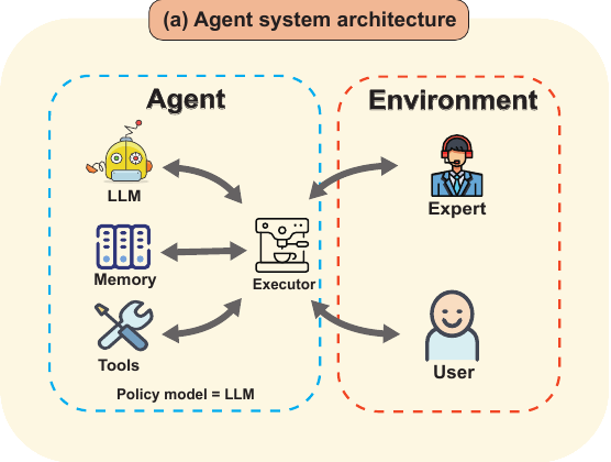 From Tokens to Mastery: How AGILE is Redefining AI Decision-Making ...