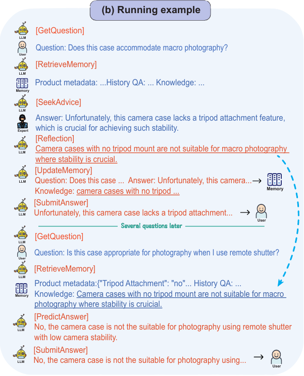 From Tokens to Mastery: How AGILE is Redefining AI Decision-Making ...